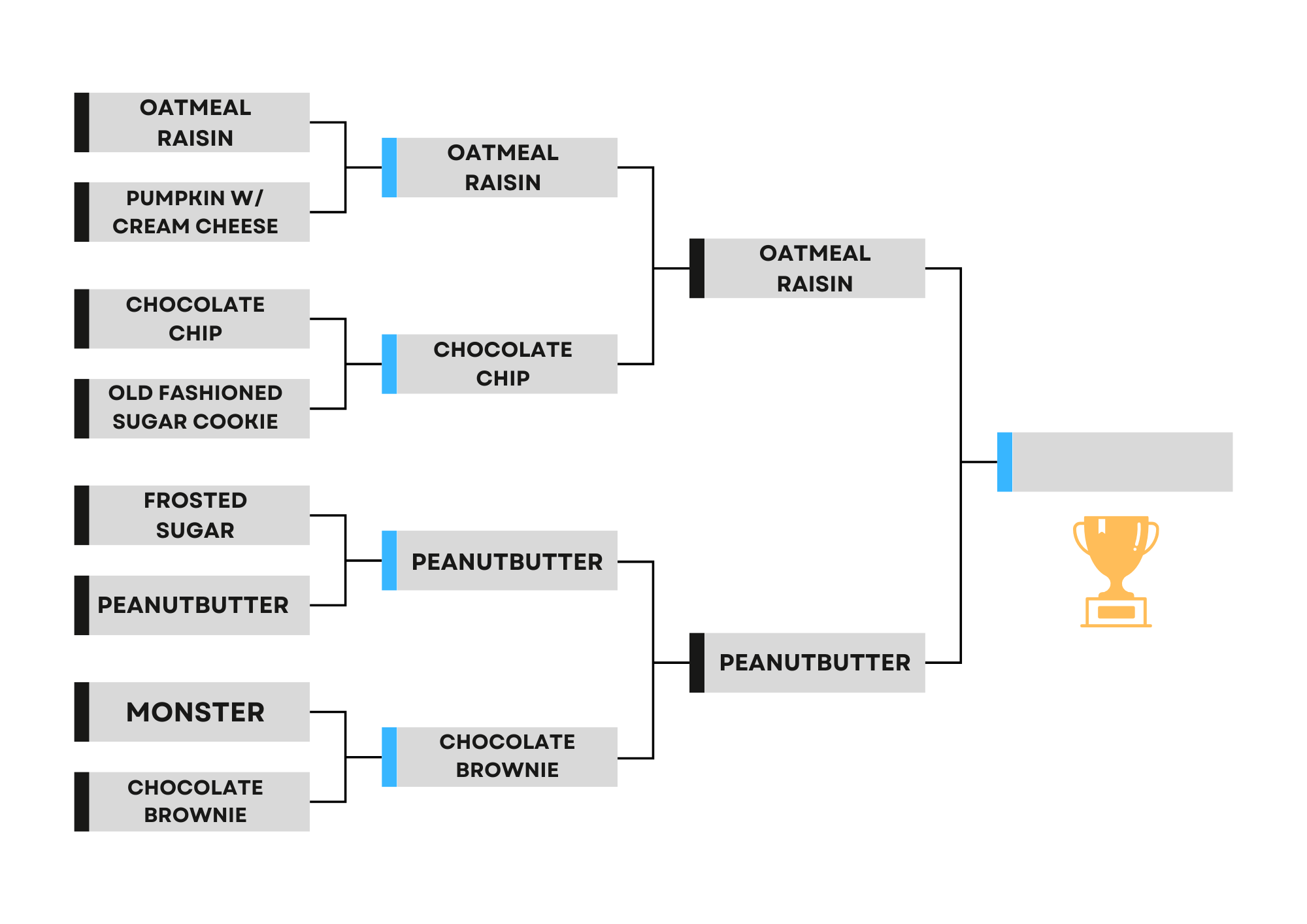 Special Recipe Cookies Bracket Battle - Remke Markets